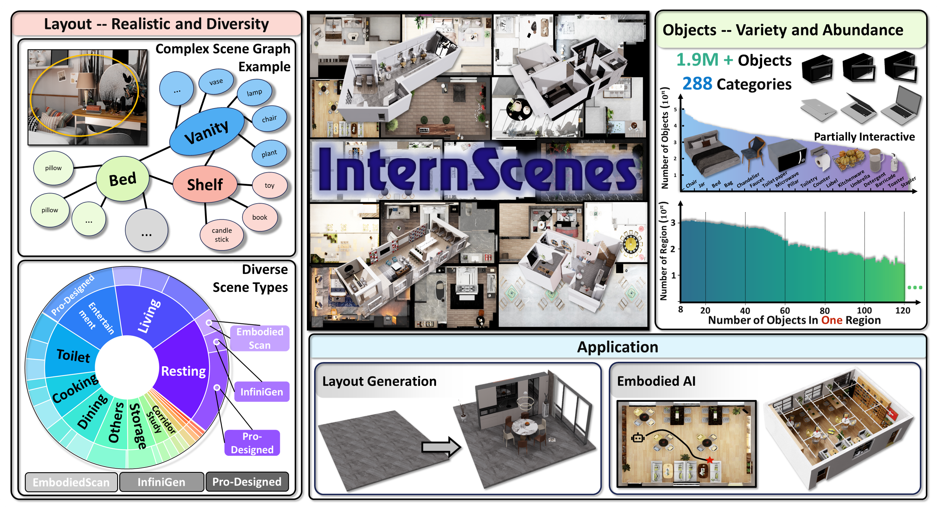 InternScenes: A Large-scale Interactive Indoor Scene Dataset with ...